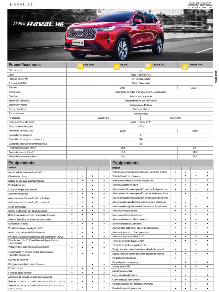 2021 06 07 Ficha Tecnica New Haval H6 15 | PDF | Tracción en las cuatro ruedas | Airbag