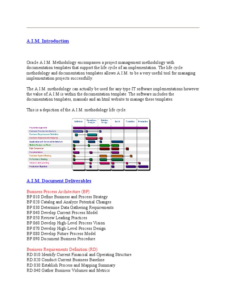 Business Process Architecture (BP) | PDF | Business Process | Databases