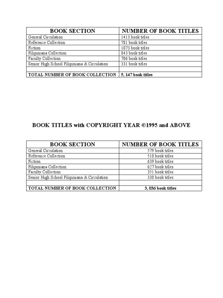 Peac Recertification Library | PDF