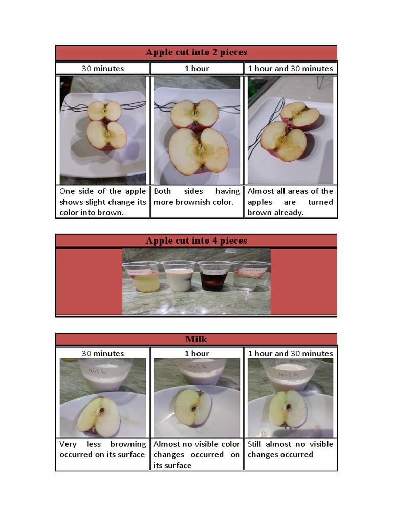 The Effects of Various Liquids on the Browning of Cut Apple Slices Over ...