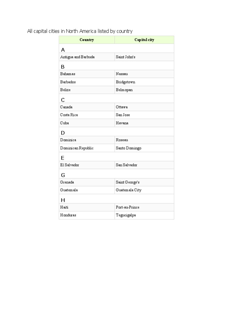 All Capital Cities in North America Listed by Country | PDF | South ...