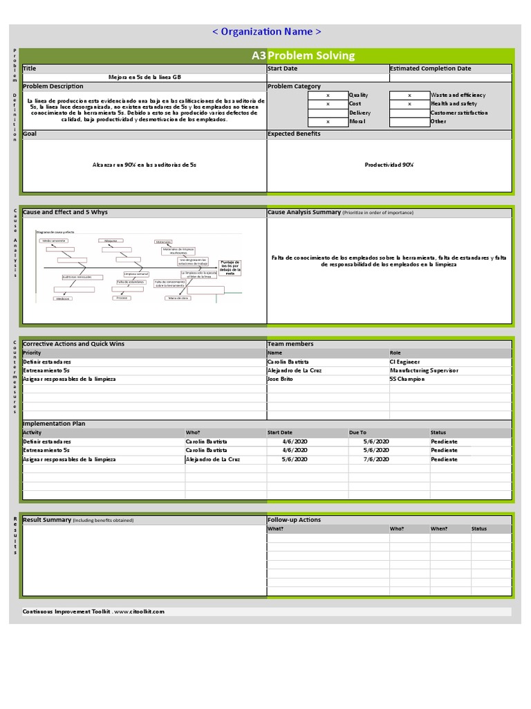 A3 Analis (Pdca) | PDF