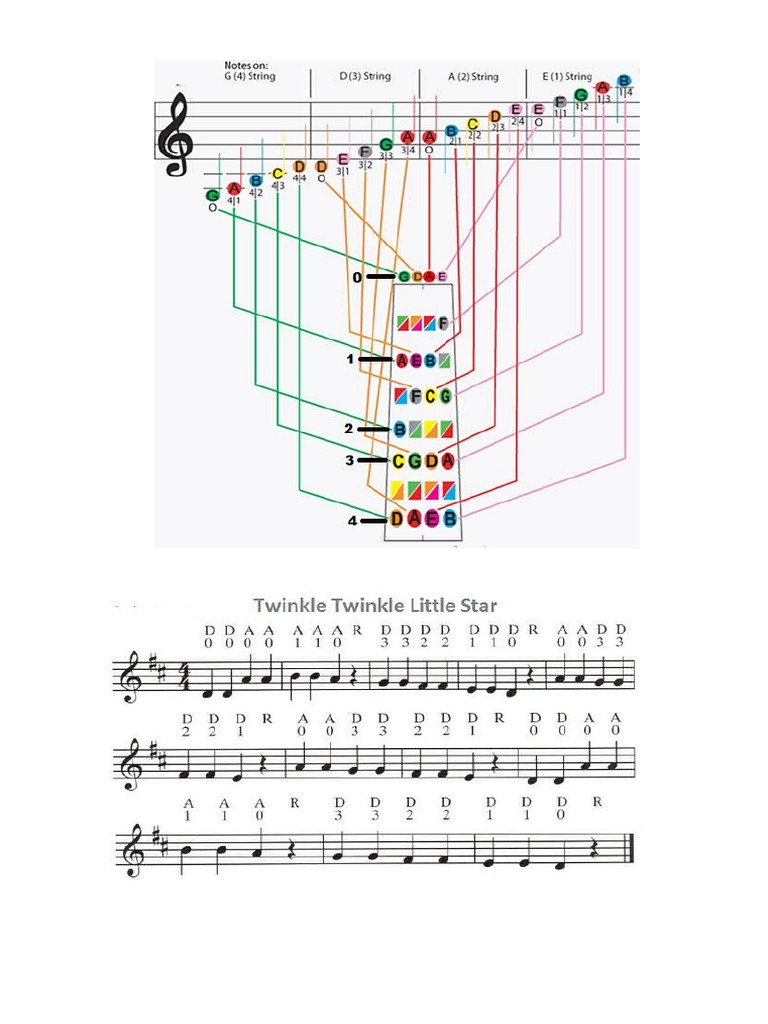 Notas Violin Violin | PDF