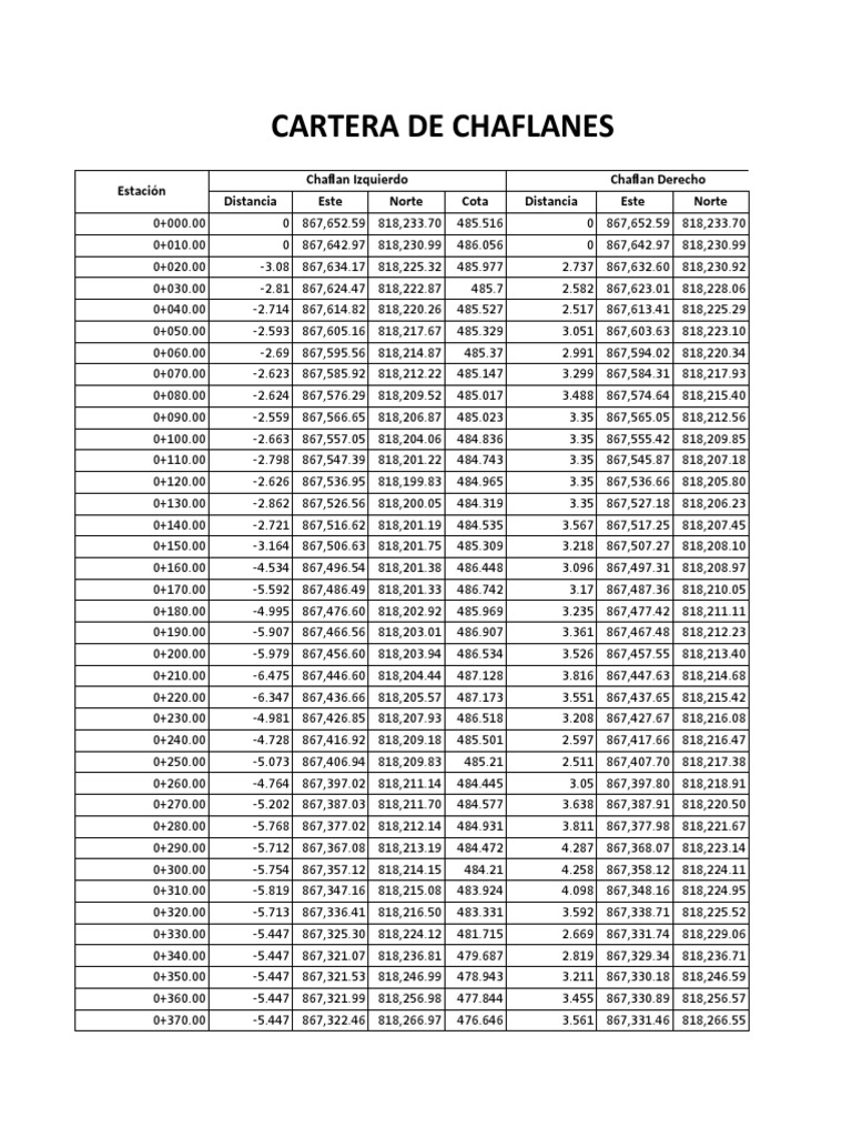 Datos de Chaflanes y Coordenadas | PDF