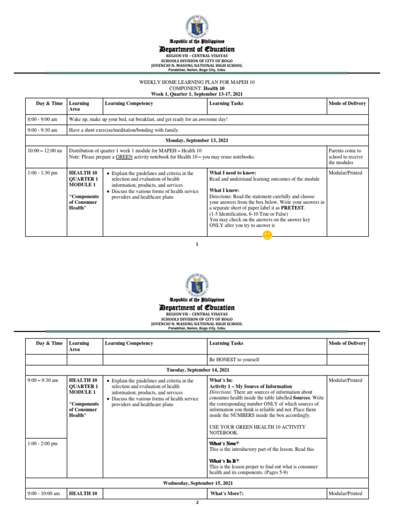 Guidelines for Learning Health 10 on Consumer Health and Its Components ...