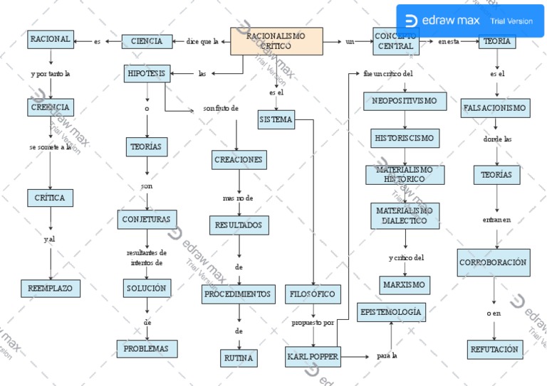Mapa Conceptual | PDF | Karl Popper | Teoría