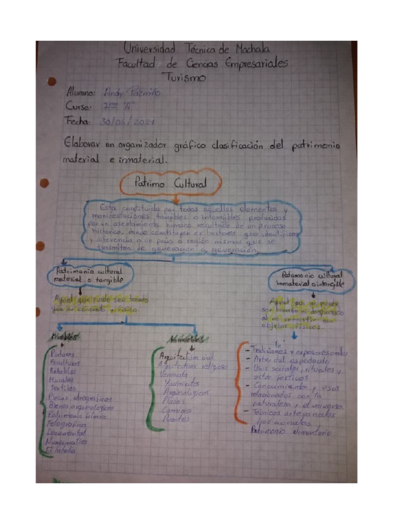 Clasificación Del Patrimonio Cultural | PDF