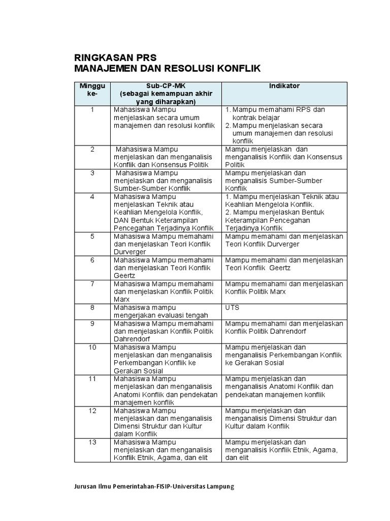 RPS Manajemen Dan Resolusi Konflik.. | PDF