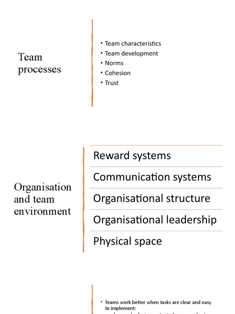 Team Processes: - Team Characteristics - Team Development - Norms ...