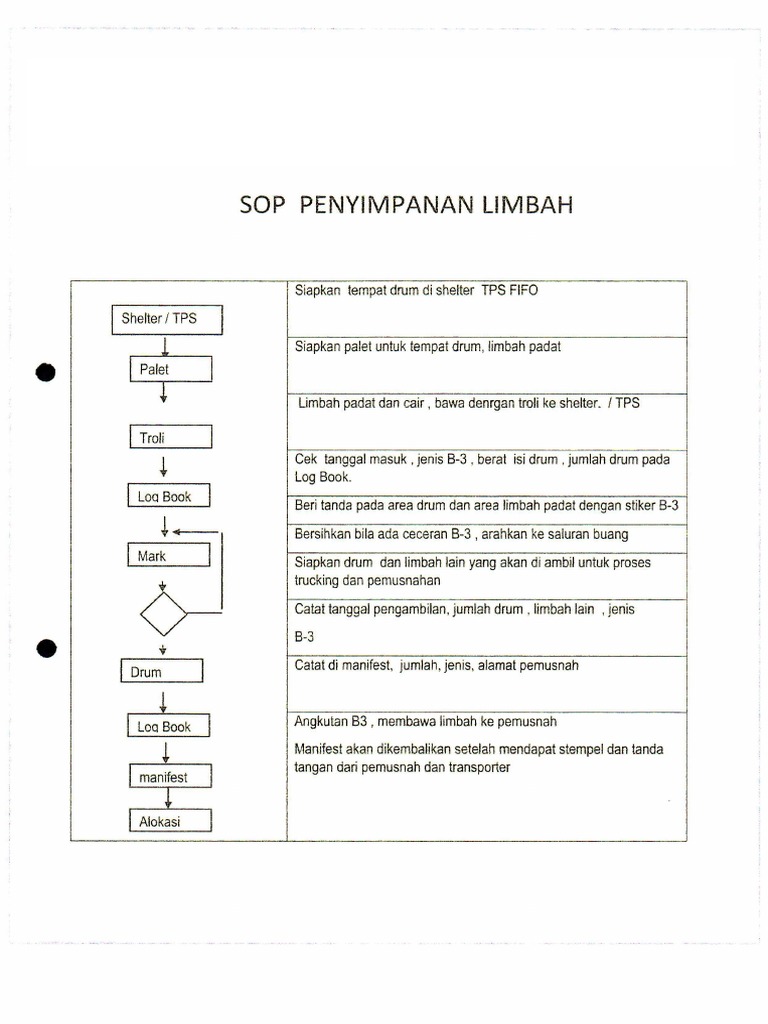 Contoh Sop Penyimpanan lb3 | PDF
