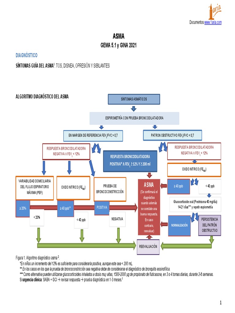 Clasificación y tratamiento del asma GINA 2021 | PDF | Asma ...