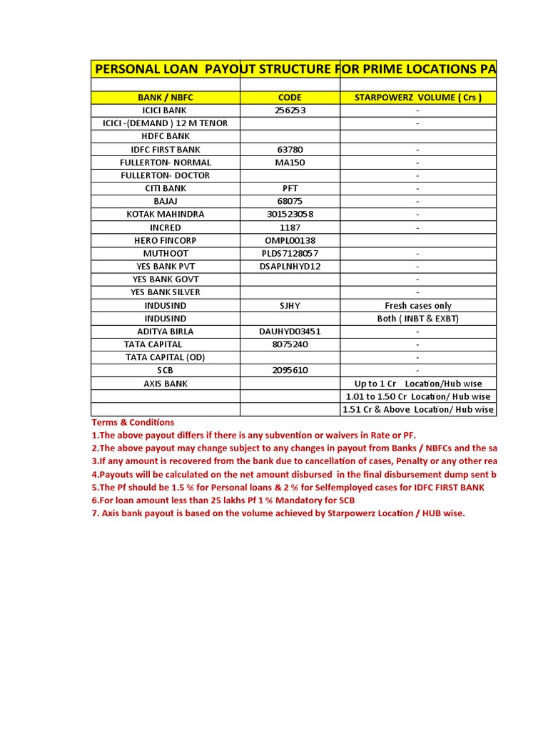 All Products August 2020 Pay Out Structure CAT A | PDF | Insurance ...