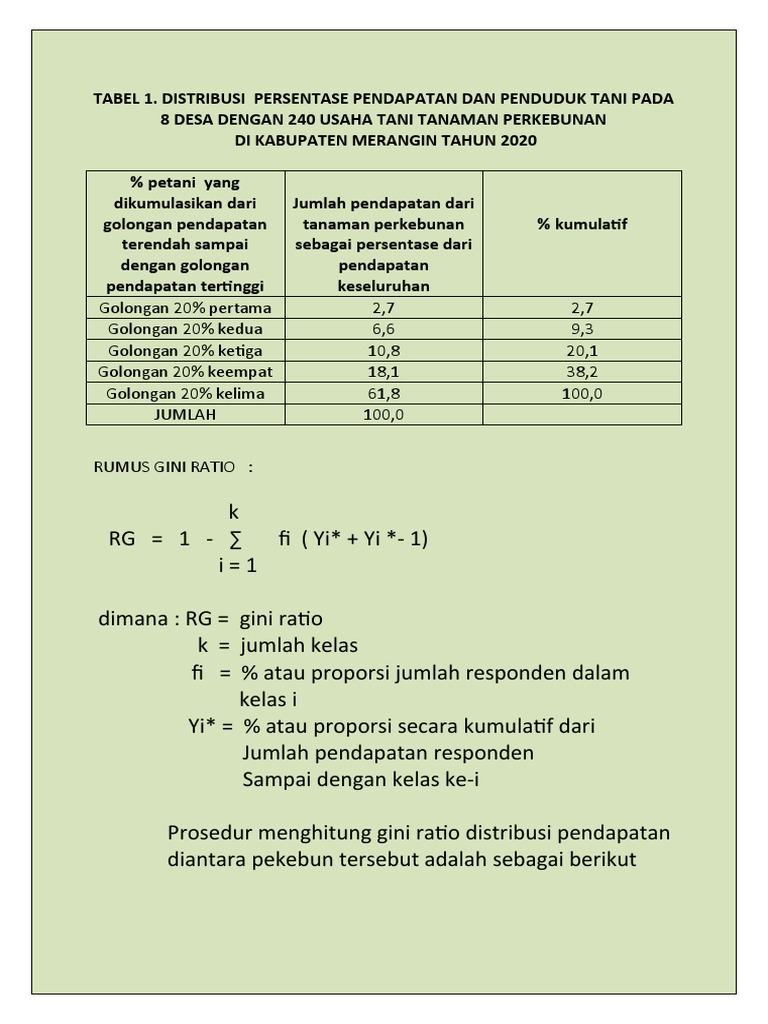 Contoh Gini Ratio | PDF