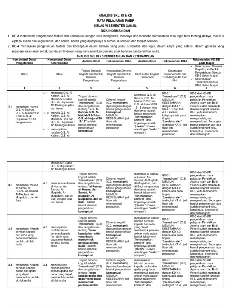 Tugas PPG Lokakarya 1 Analisis SKL Ki Dan KD Prota Promes Rizki Normaindah | PDF
