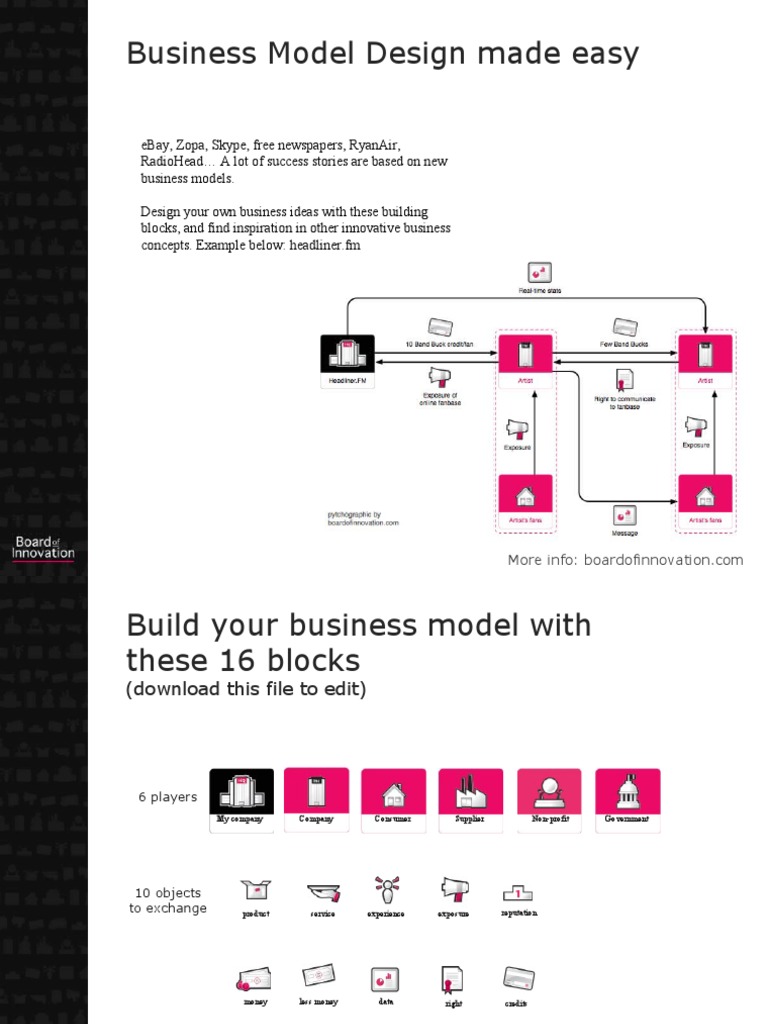 Business Model Template | PDF