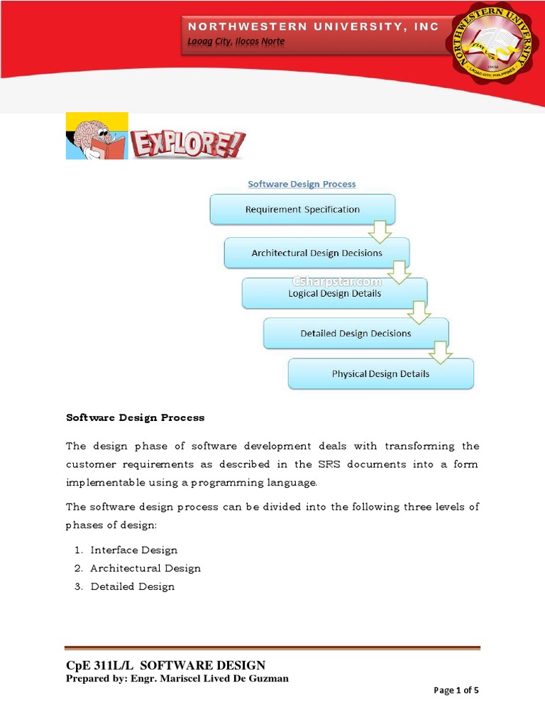 3 - Software Design Process | Download Free PDF | Software Design | Software Design Pattern
