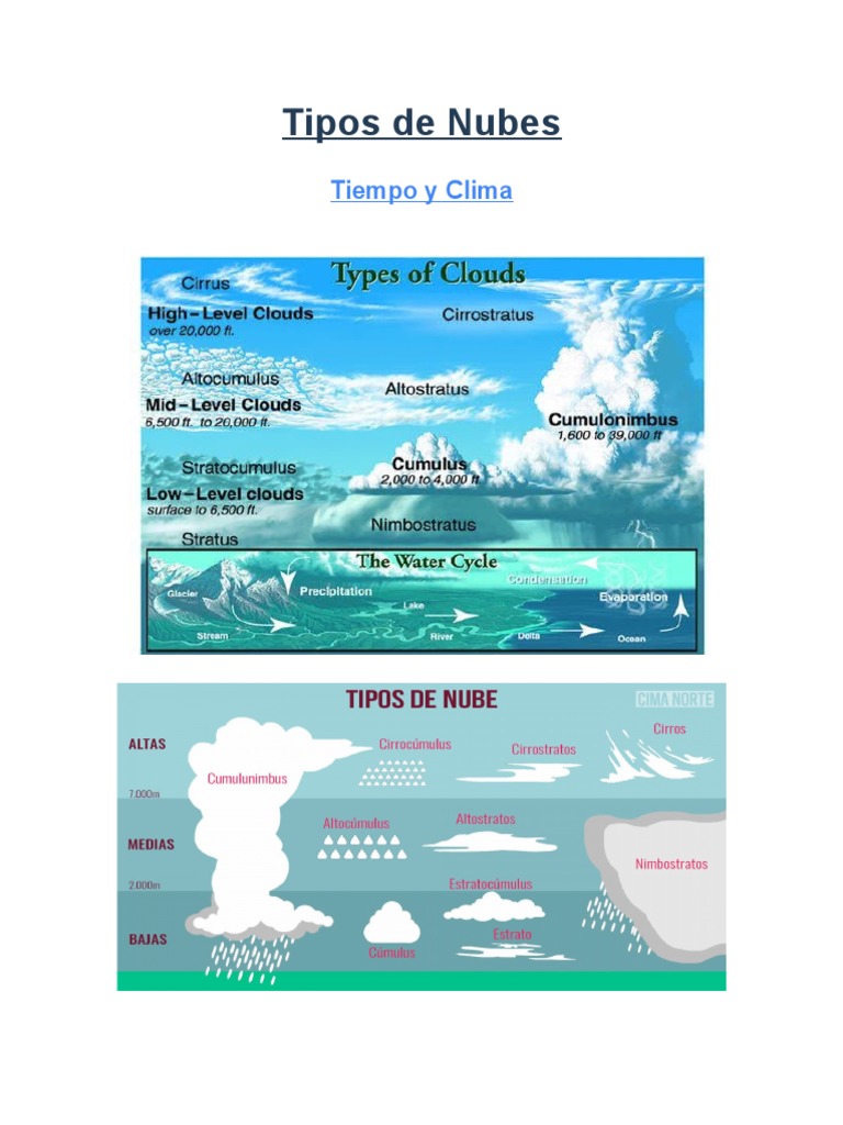 Clasificación de Tipos de Nubes | PDF