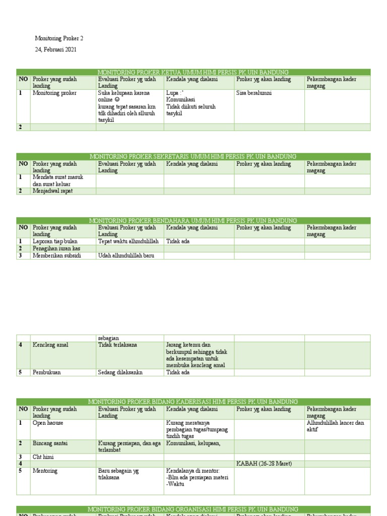 Monitoring Proker 2 | PDF