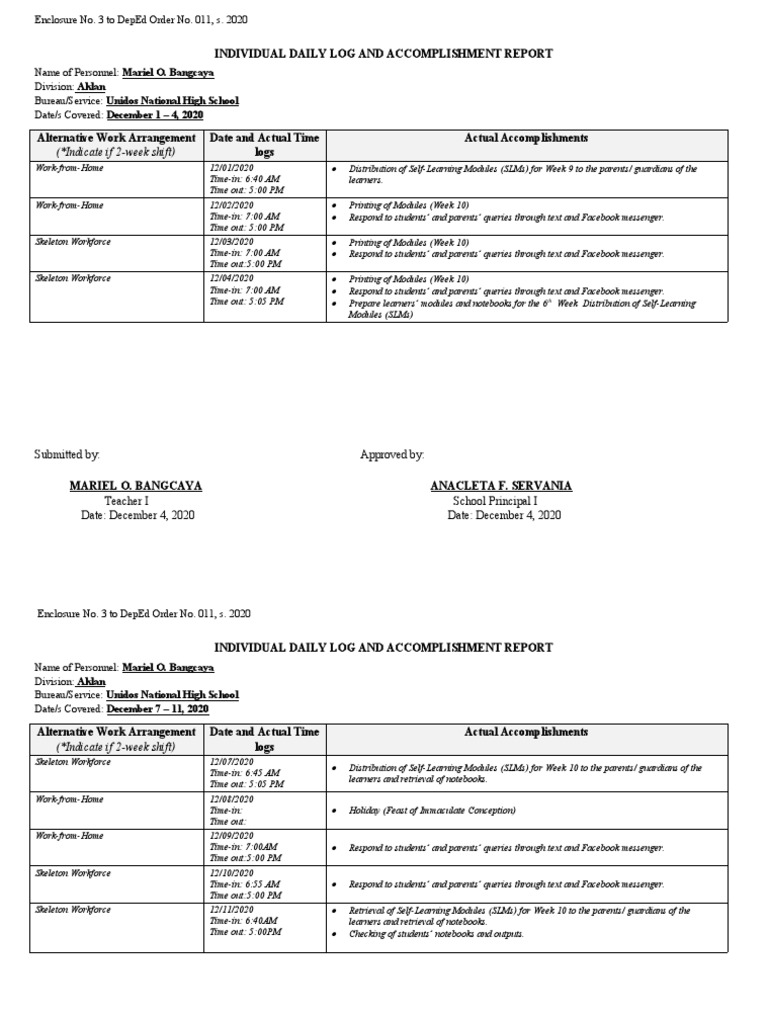December Accomplishment Report | PDF | Education Theory | Pedagogy