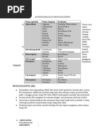 Informasi Obat Alganax Alprazolam | PDF