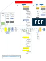 Process Effectiveness Assessment Report (PEAR) | PDF | Performance ...