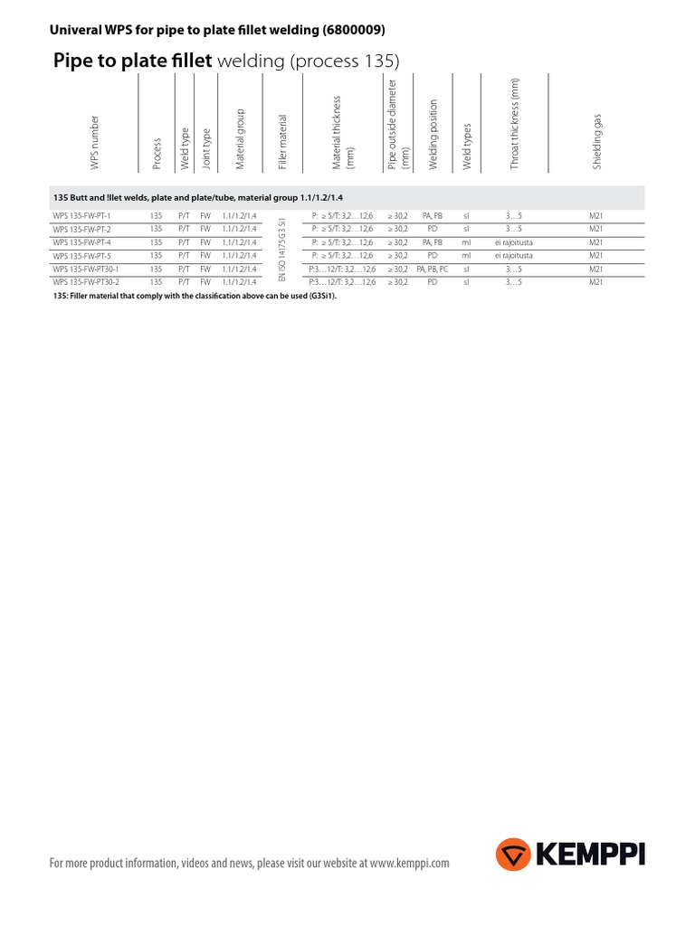 Univeral WPS For Pipe To Plate Fillet Welding (6800009) | PDF | Pipe ...