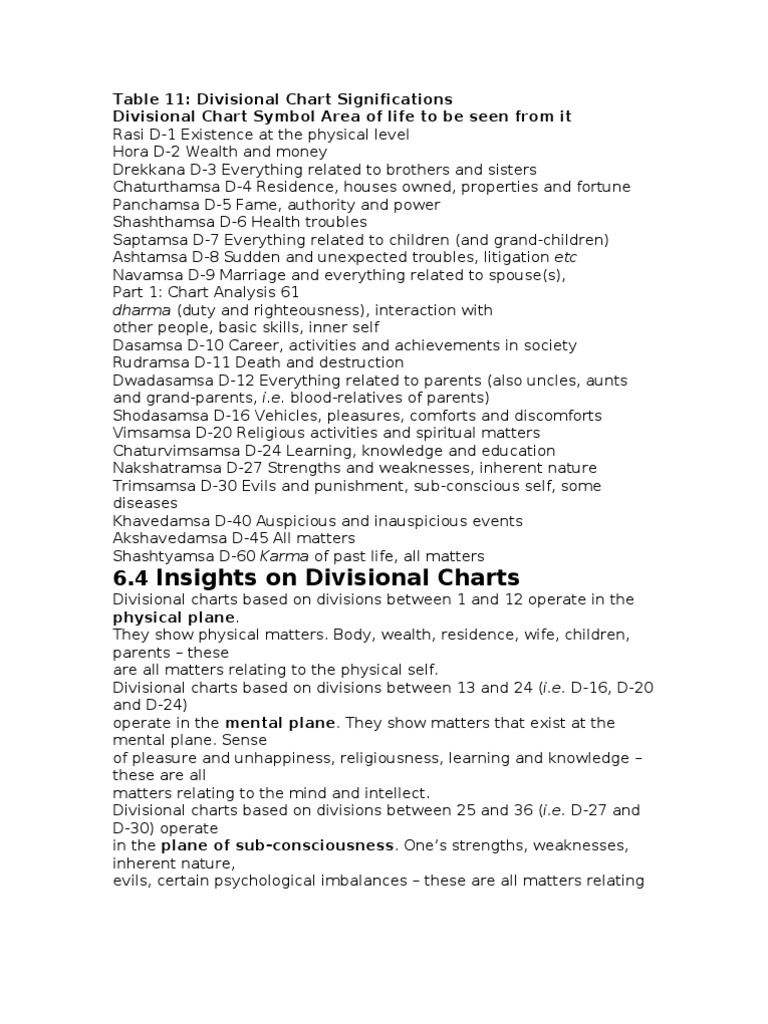Divisional Charts Signification | PDF | Plane (Esotericism) | Mind