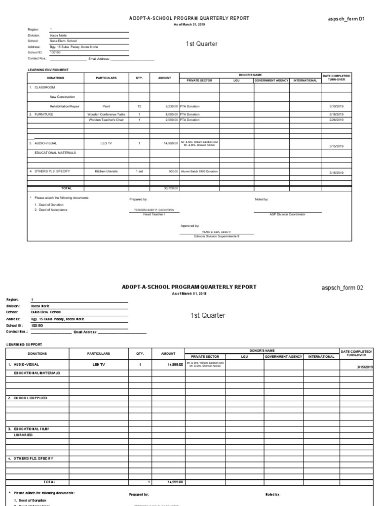 Adopt-a-School Program Report 2019 | PDF