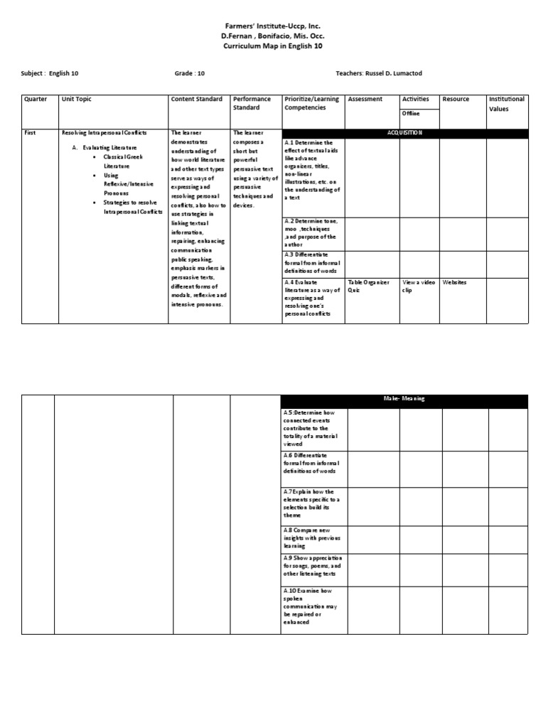Curriculum Map for Teaching Persuasive Writing and Resolving Conflicts ...