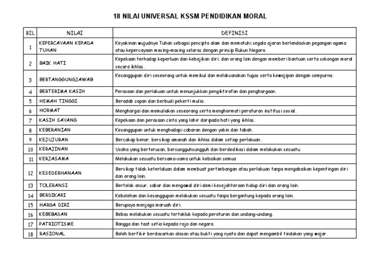 18 Nilai Universal KSSM Pendidikan Moral SPM | PDF