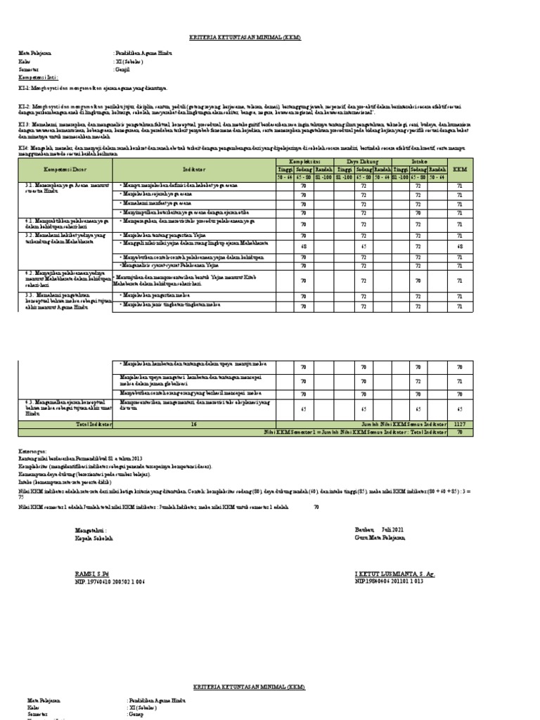 Format KKM - Sma Kls Xi | PDF