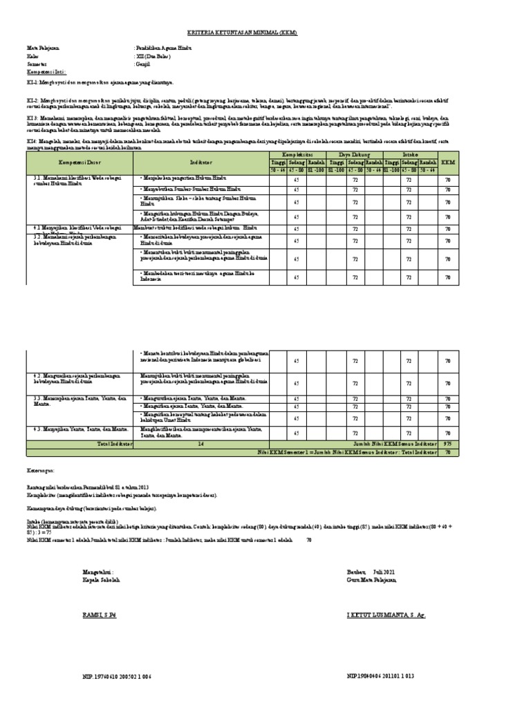 Format KKM - Sma Kls Xii | PDF