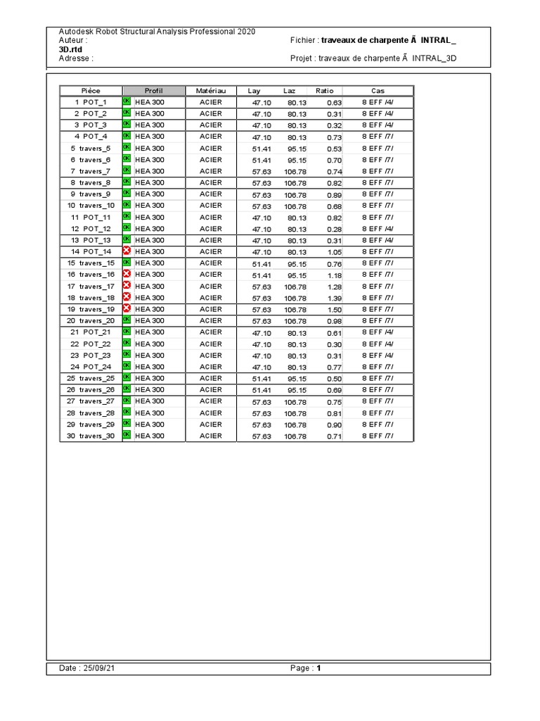 Structural Analysis of HEA 300 Beams | PDF | Technology & Engineering