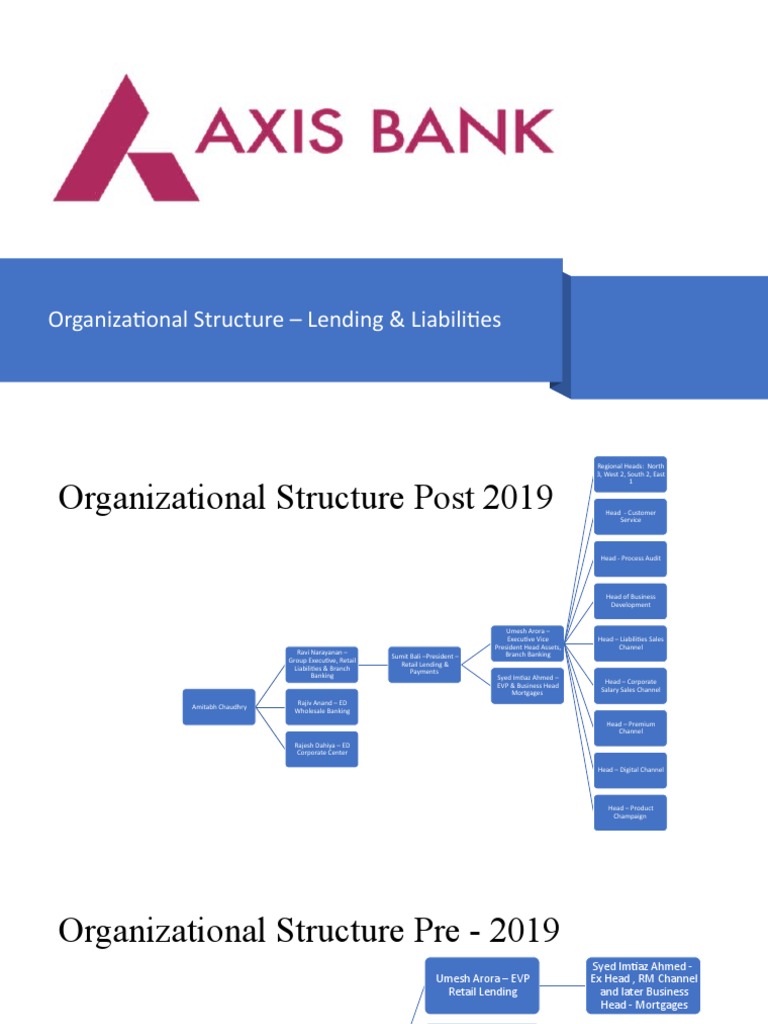 Organizational Structure - Lending & Liabilities | PDF | Economies ...