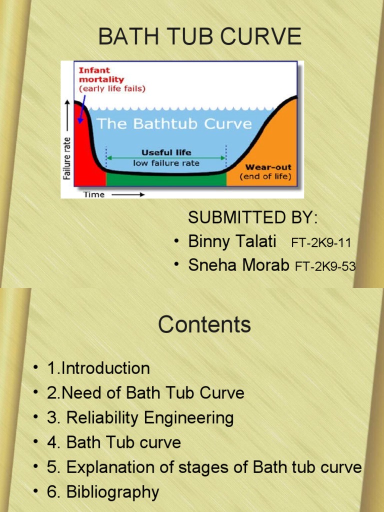Bath Tub Curve: Submitted By: - Binny Talati - Sneha Morab | PDF ...