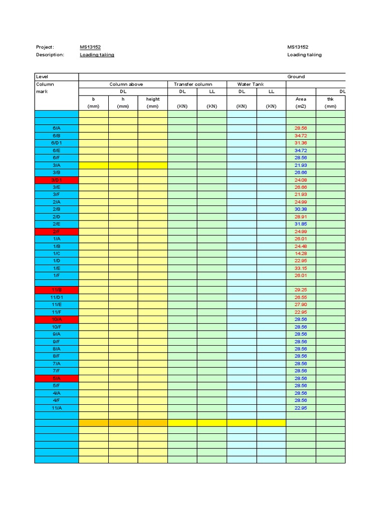 Load Takedown (Example 1) | PDF | Tanks