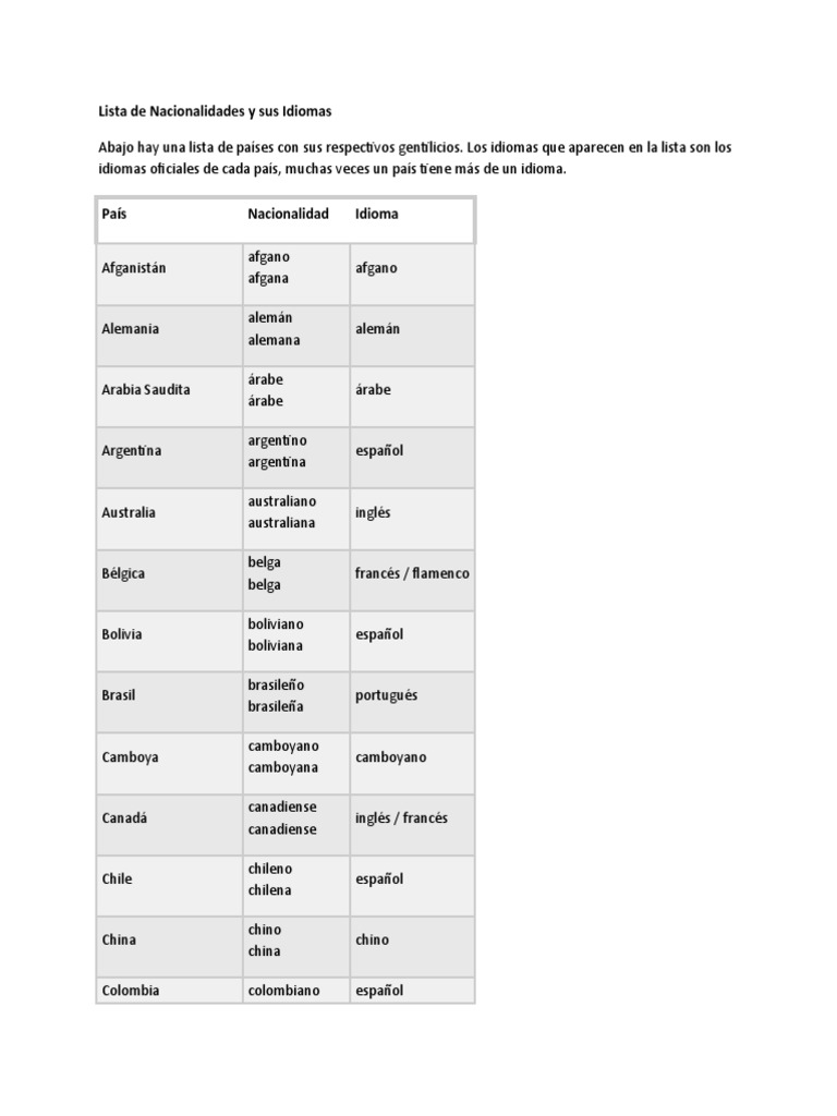 Lista De Nacionalidades