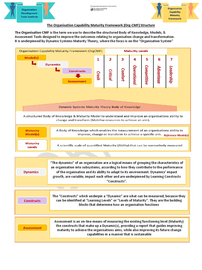 The Organisation Capability Maturity Framework Org Cmf Structure Pdf System Organization