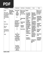 Nursing Care Plan for Disturbed Sleep | PDF | Sleep | Pain