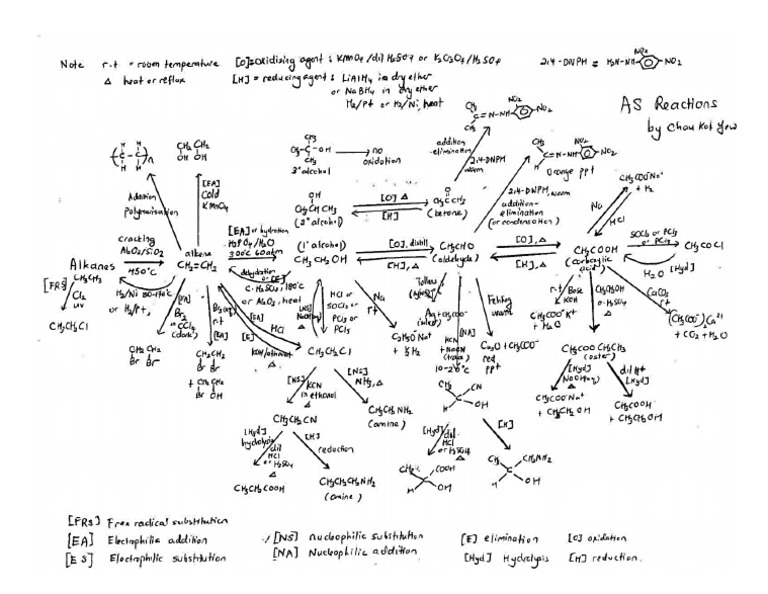 Mind Map-Organic Chemistry | PDF
