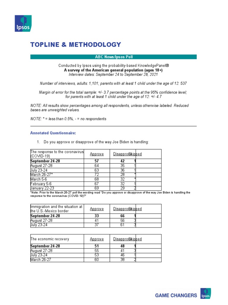 ABC News/Ipsos Poll Sept. 24-28, 2021 | PDF | Race And Ethnicity In The ...