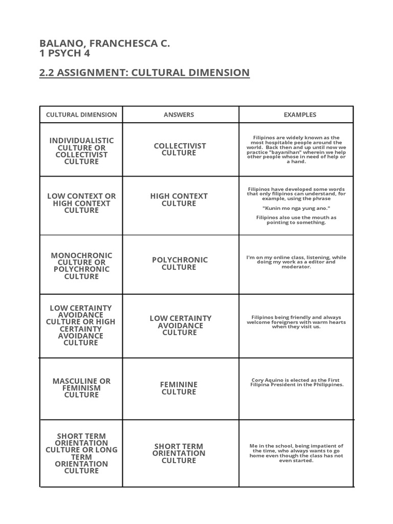 Understanding Filipino Cultural Dimensions | PDF | Social Science ...