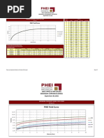 NITA-PTI 2 (Training Application Form) | PDF