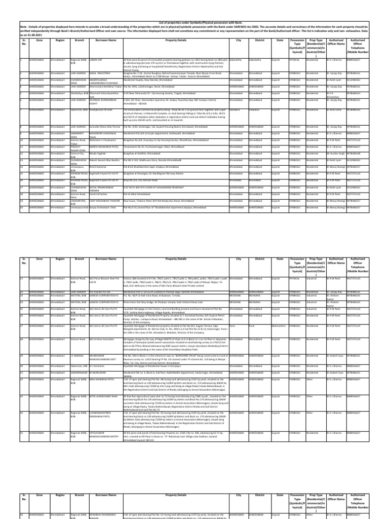 List of Properties Under Physical or Symbolic Possession 17 05 | PDF ...