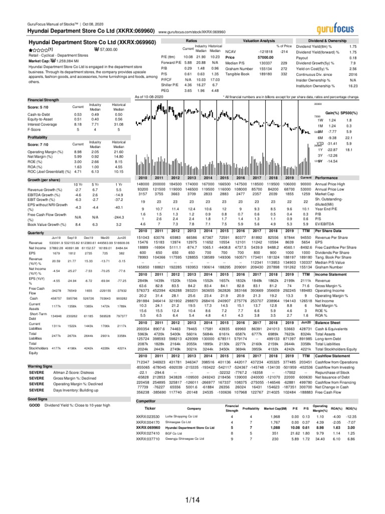 GuruFocus Report 0P0000BK9A | PDF | Equity (Finance) | Valuation (Finance)