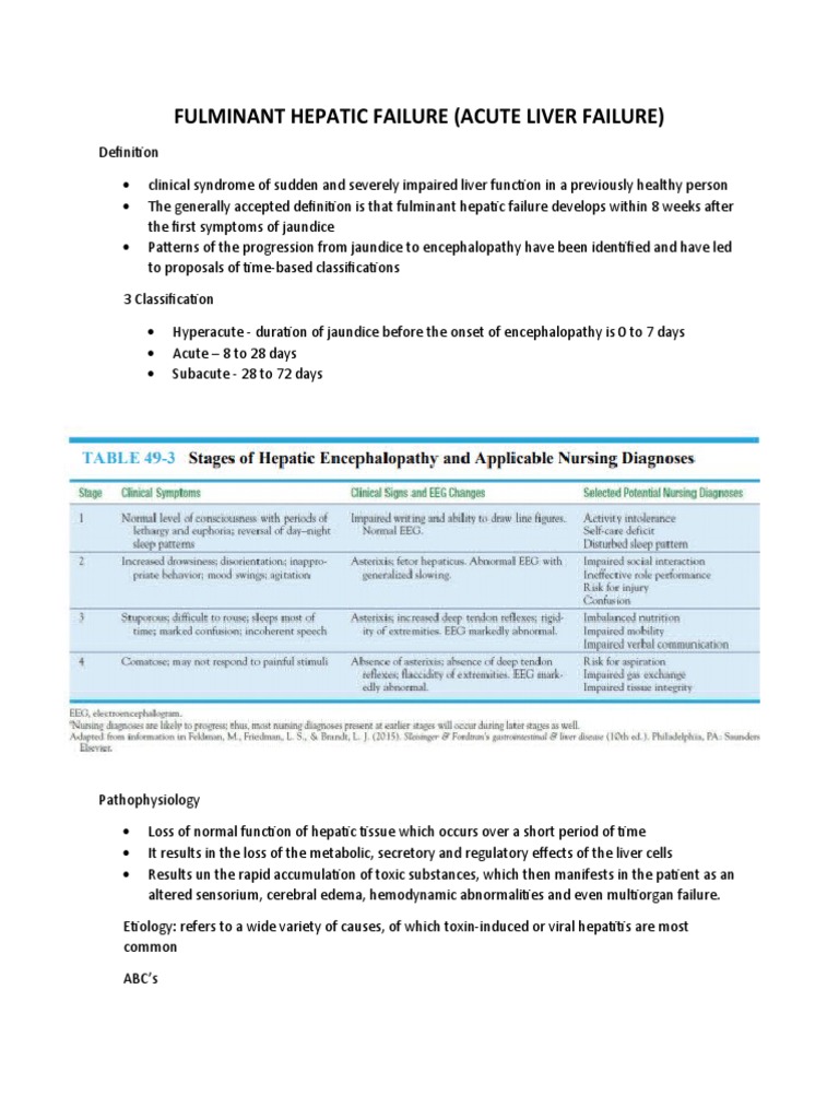 Fulminant Hepatic Failure | PDF | Cirrhosis | Liver