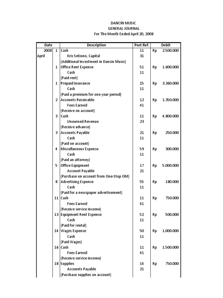 Dancin Music Coba | PDF | Expense | Debits And Credits