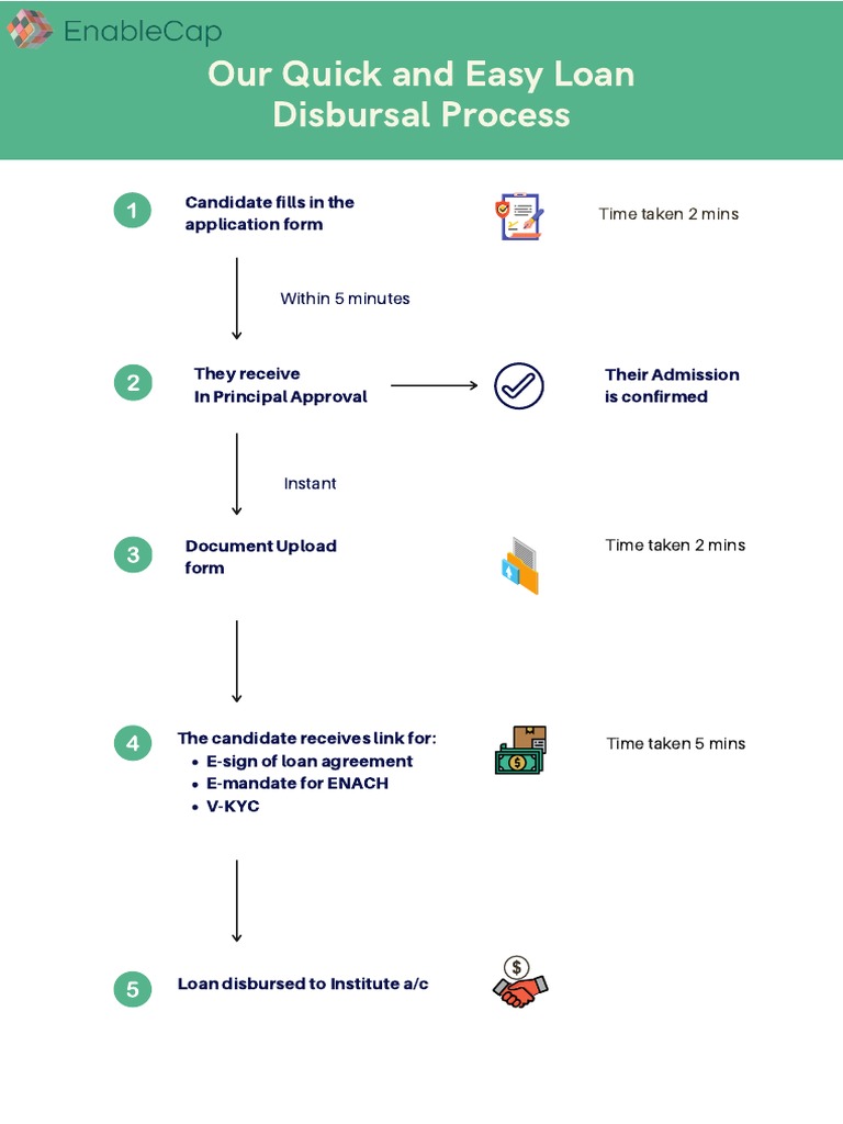 Loan Disbursal Process Flow | PDF