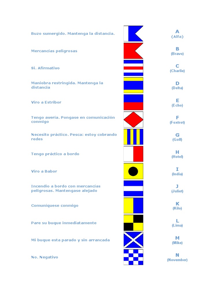 Banderas y Colreg | PDF | Buques | Remolcador