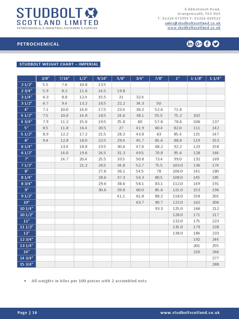 Tableau de poids des stud bolts impériaux | PDF